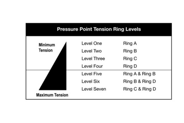 ED Ring Size Chart: How To Use Osbon Erecaid Tension Rings – Medical ...