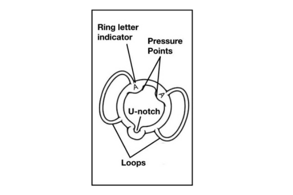 ED Ring Size Chart: How To Use Osbon Erecaid Tension Rings – Medical ...